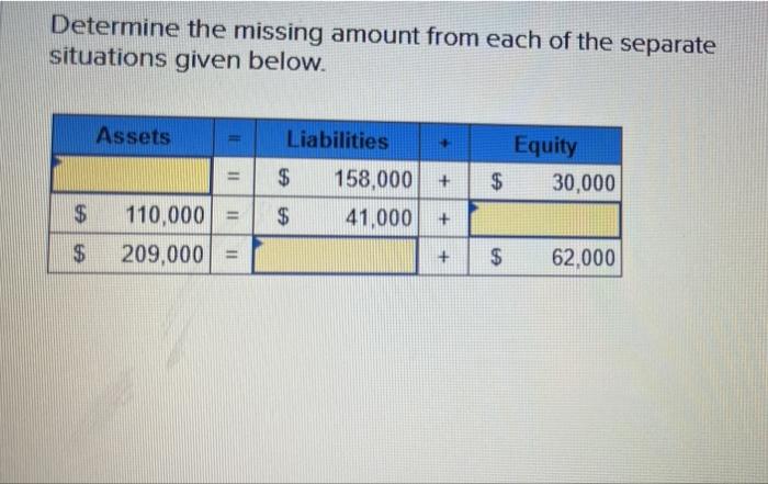Solved Determine the missing amount from each of the | Chegg.com