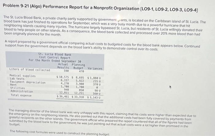 Solved Problem 9-21 (Algo) Performance Report for a | Chegg.com