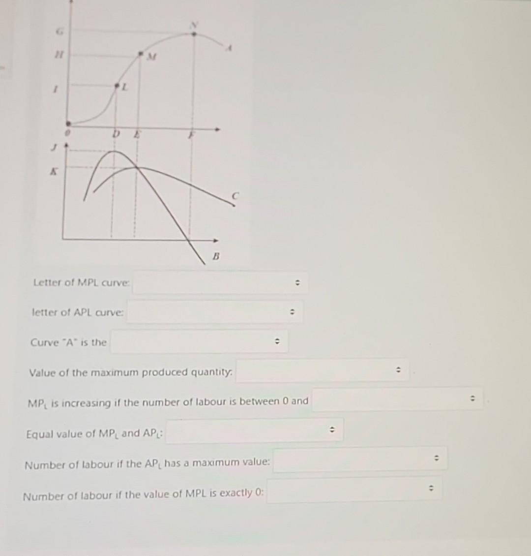 Solved Letter of MPL curve: letter of APL curve: Curve "A" | Chegg.com