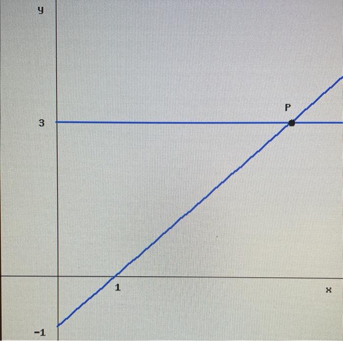 Solved (1 point) Find the coordinates of the point P ['nun | Chegg.com