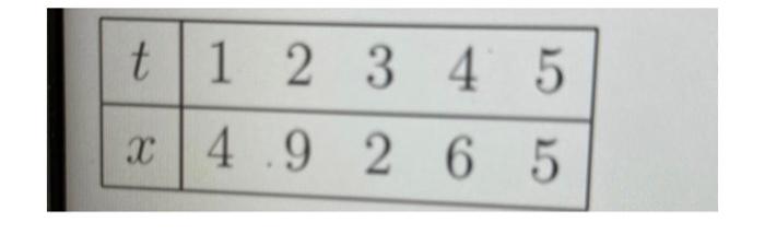 Solved \begin{tabular}{|c|ccccc|} \hlinet & 1 & 2 & 3 & 4 & | Chegg.com