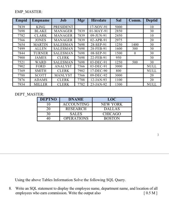 Solved EMP_MASTER: Mgr Hiredate Sal Comm. Deptid Empid | Chegg.com