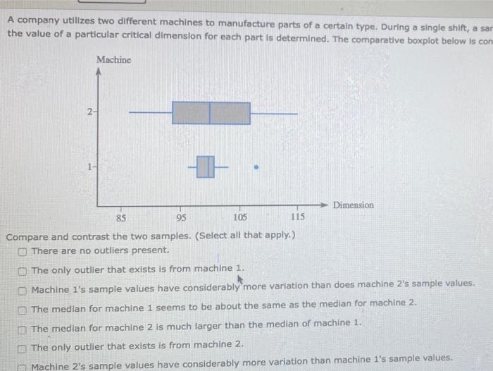 Solved A company utilizes two different machines to | Chegg.com