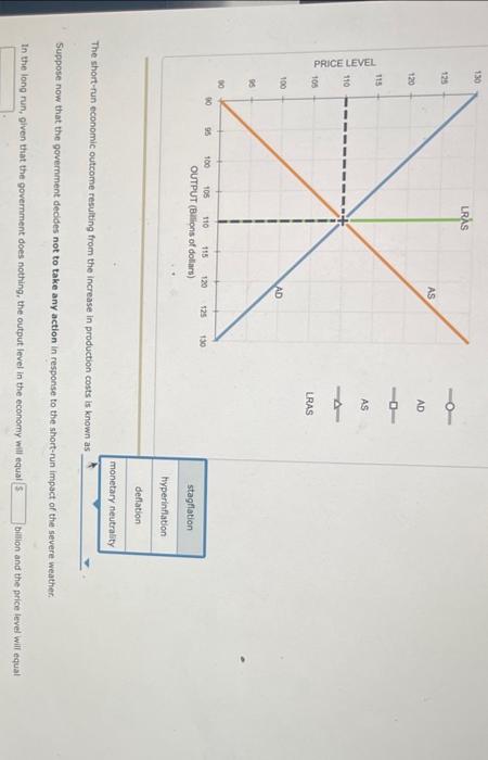 Solved The following graph shows the aggregate demand curve | Chegg.com