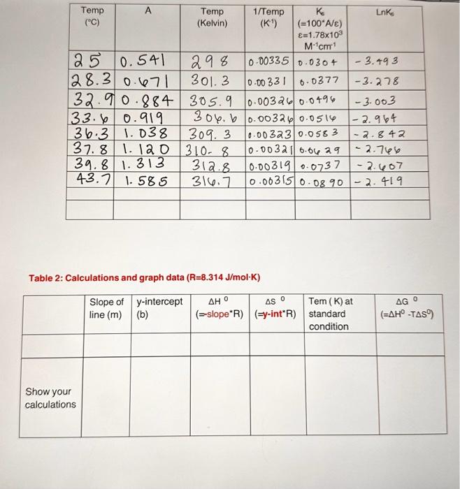 Solved Table 2: Calculations and graph data (R=8.314 | Chegg.com