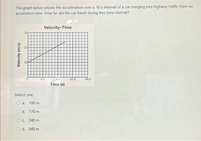 Solved The graph shows the velocity of an automobile as it | Chegg.com