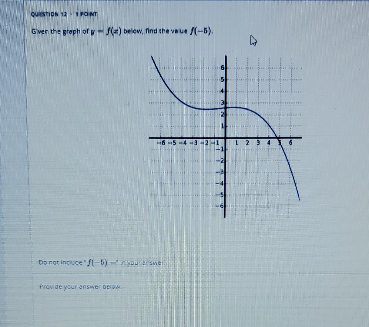 Solved Given the graph of y=f(x) below, find the value | Chegg.com