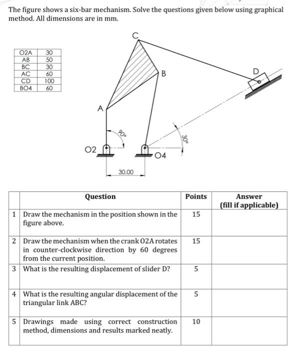 Solved The figure shows a six-bar mechanism. Solve the | Chegg.com