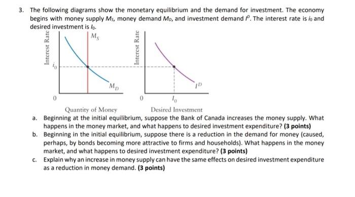 Solved The following diagrams show the monetary equilibrium | Chegg.com