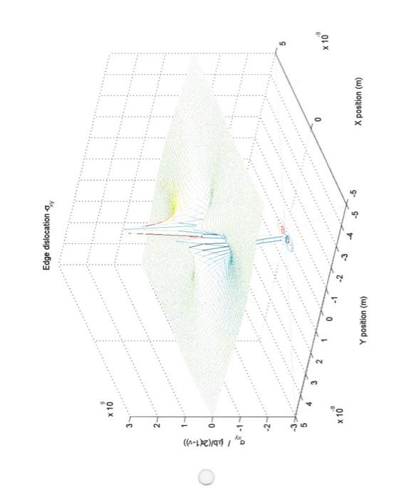 Solved can you draw real 3d graph?? i cannot use matlab so | Chegg.com