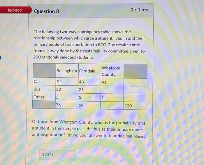 Solved The Following Two Way Contingency Table Shows The