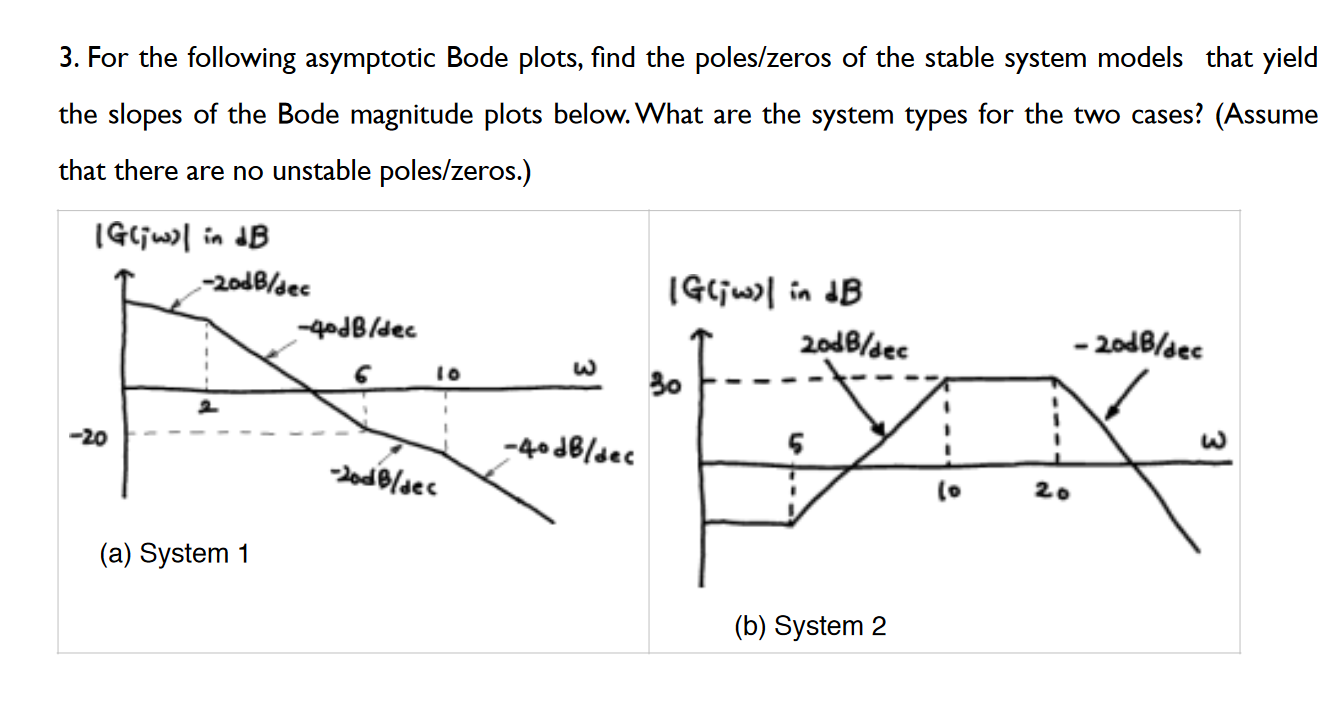 Solved For the following asymptotic Bode plots, find the | Chegg.com