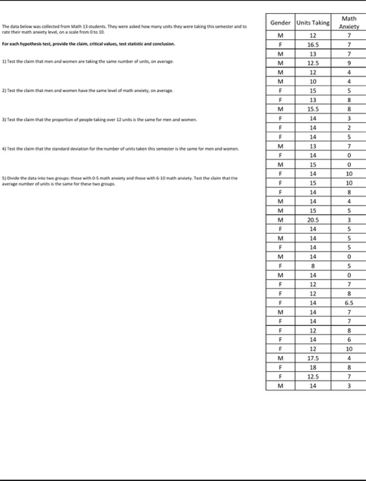 Solved Gender Units Taking Math Anxiety The data below was | Chegg.com