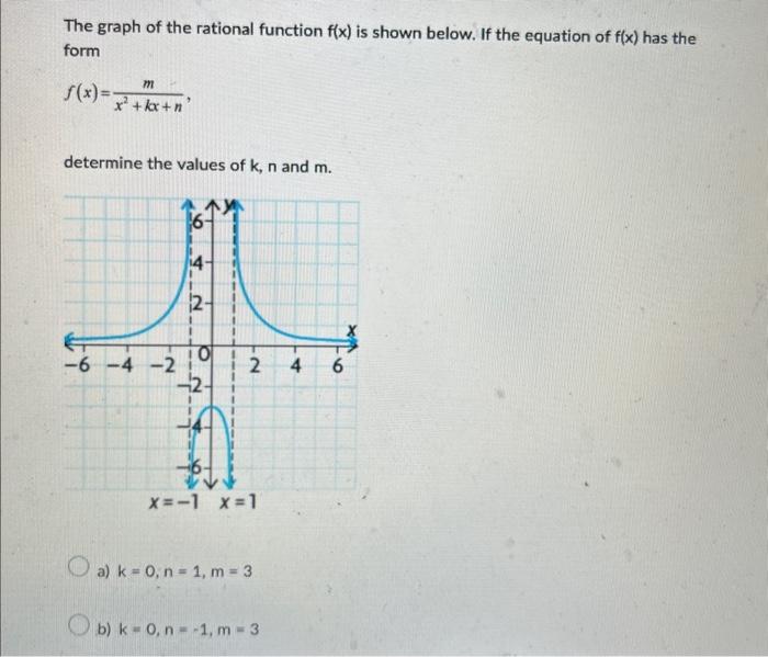Solved The graph of the rational function f(x) is shown | Chegg.com