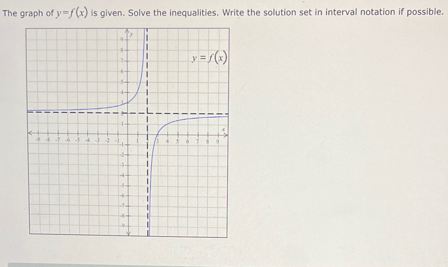 Solved The graph of y=f(x) ﻿is given. Solve the | Chegg.com