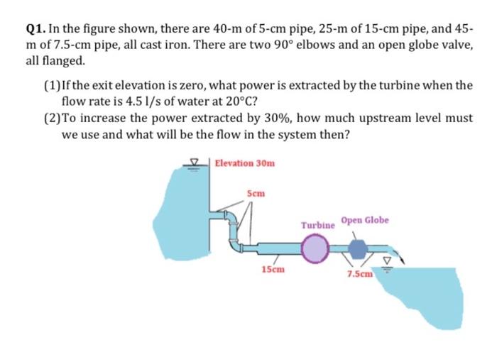 Solved Q1. In the figure shown, there are 40-m of 5-cm pipe, | Chegg.com