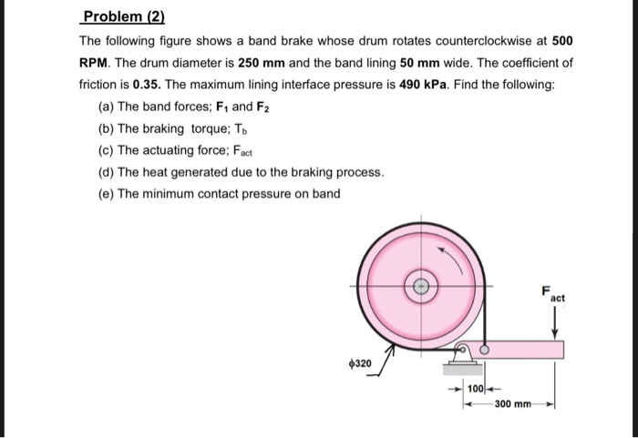 Solved Problem (2) The following figure shows a band brake | Chegg.com