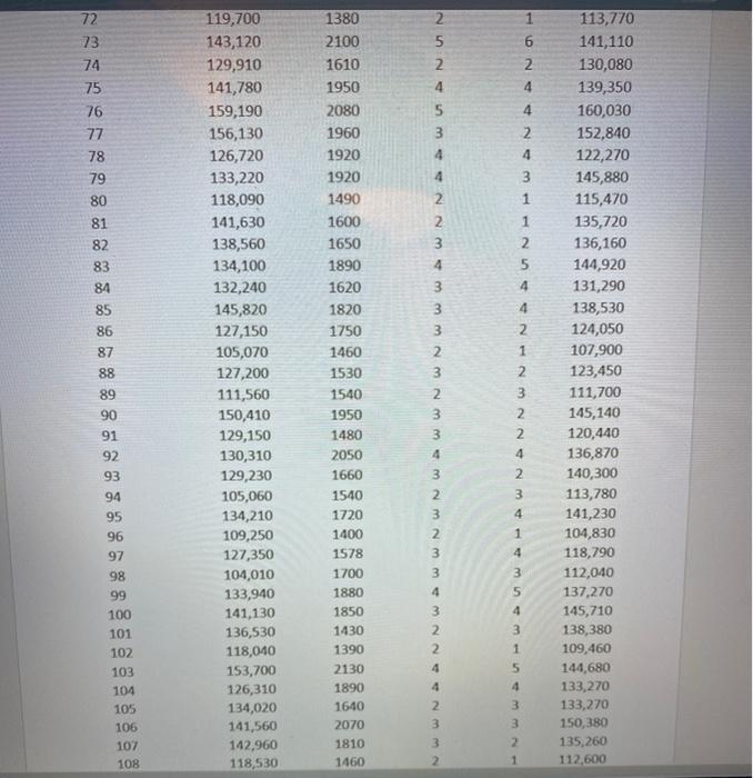 Solved a) Perform Multiple Regression Analysis by treating | Chegg.com