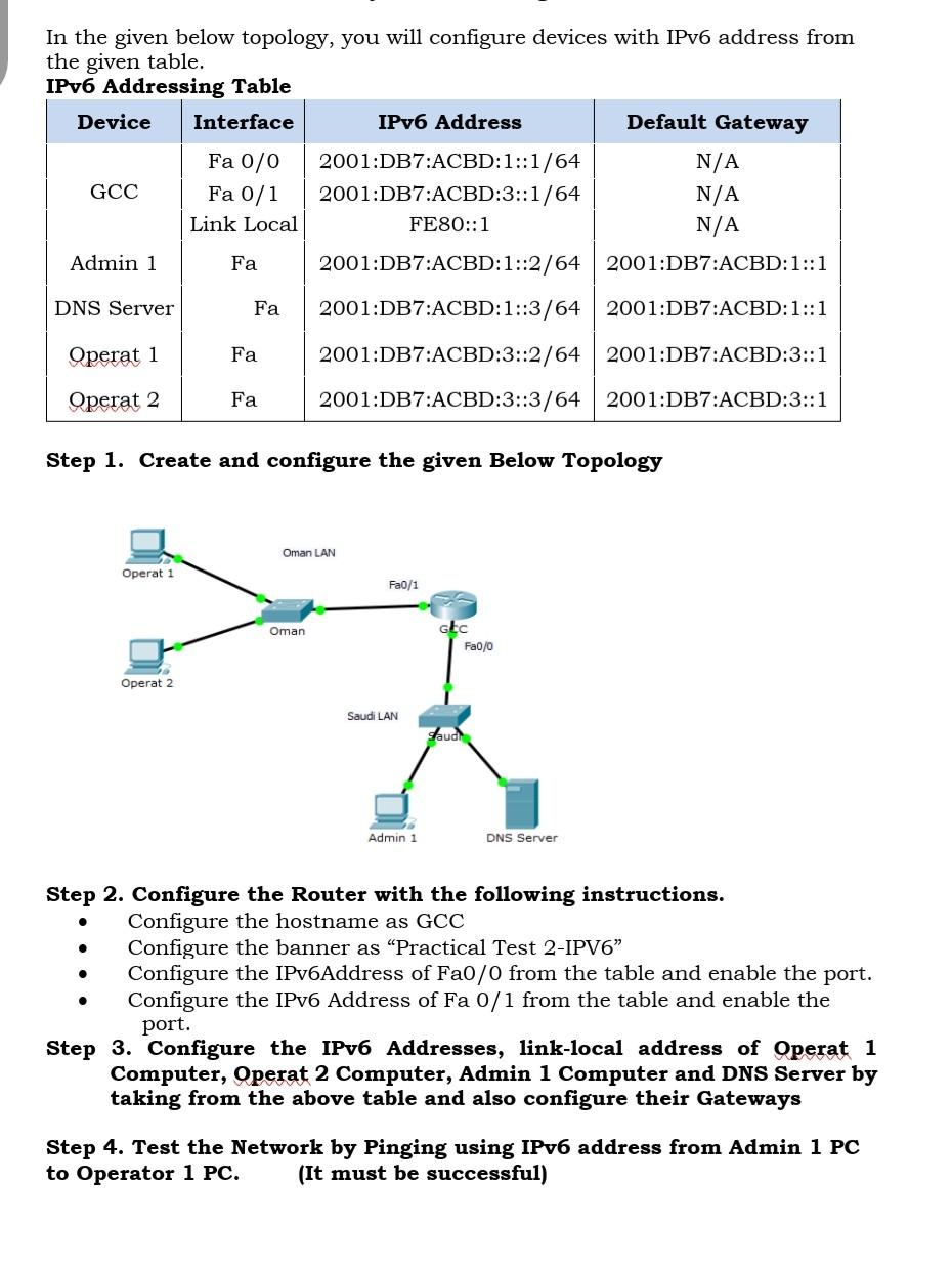 Solved In the given below topology, you will configure | Chegg.com