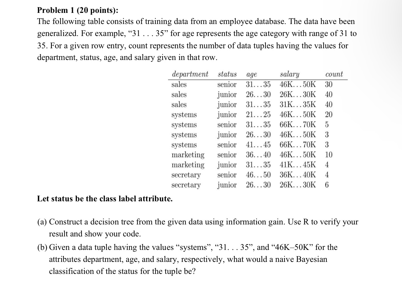Solved by an EXPERT Problem 1 (20 ﻿points):The following table consists | Chegg.com