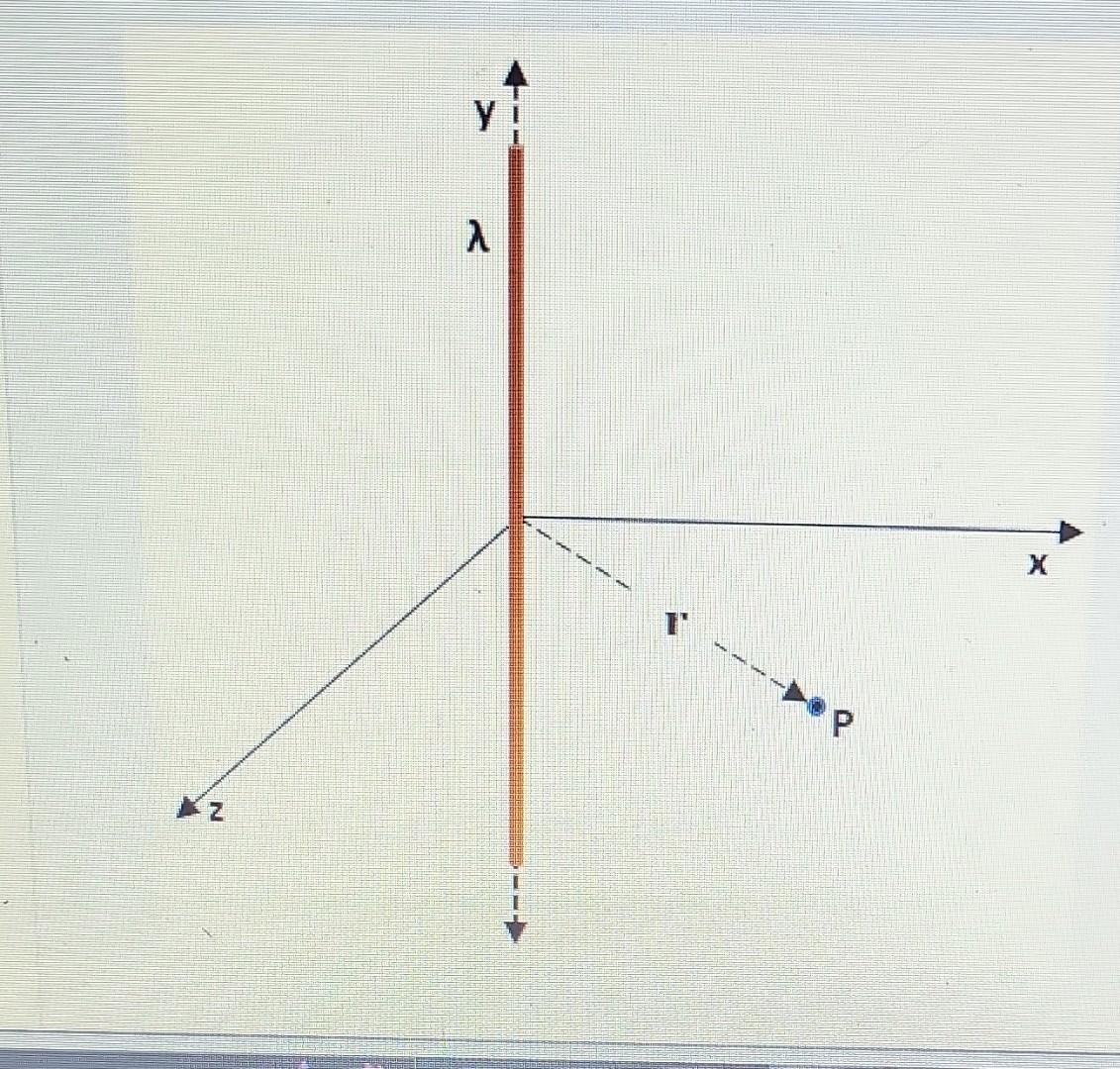 Solved An infinite line of homogeneous charge with line | Chegg.com