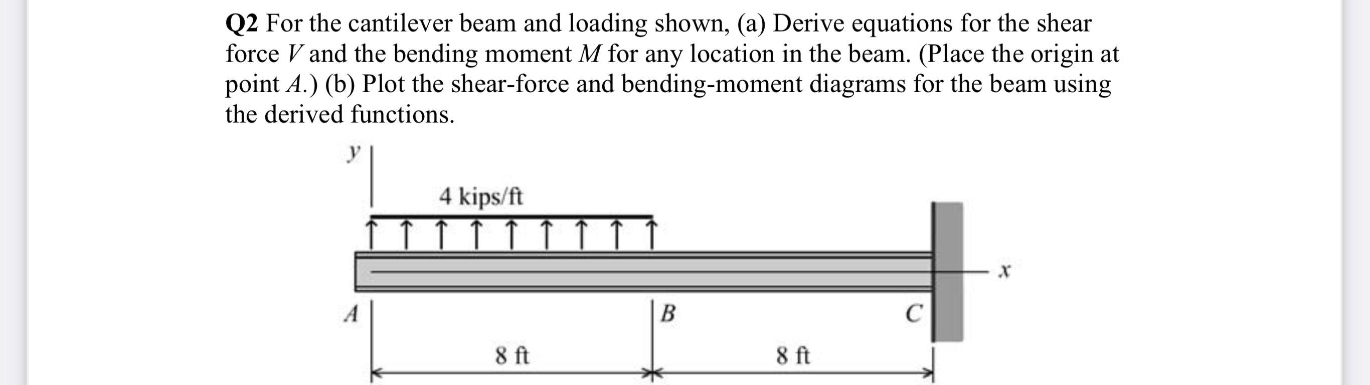 Solved Q2 ﻿For the cantilever beam and loading shown, (a) | Chegg.com