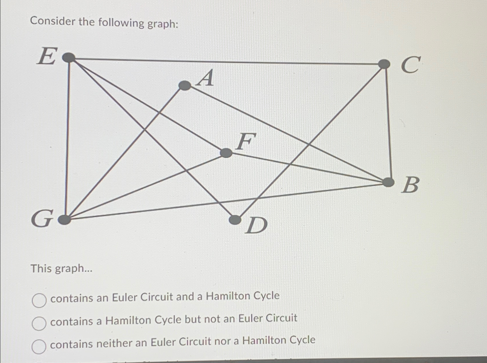 Solved Consider the following graph:This graph...contains an | Chegg.com