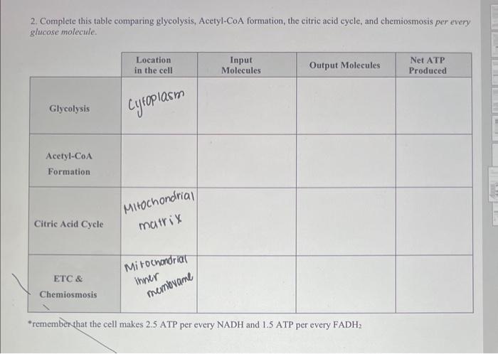 Solved 2. Complete this table comparing glycolysis, | Chegg.com