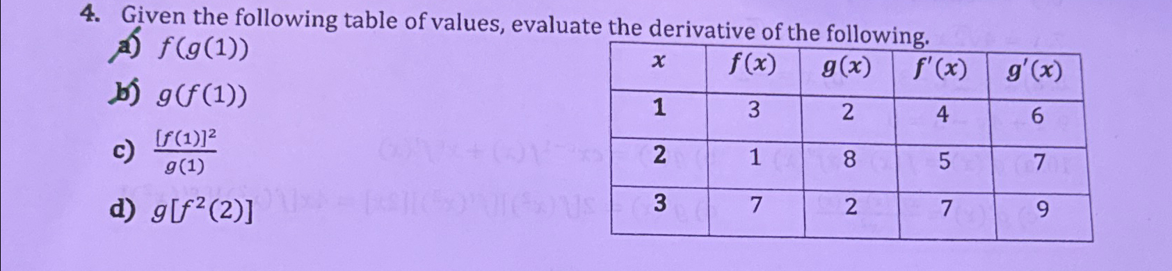 Solved Given the following table of values, evaluate the | Chegg.com