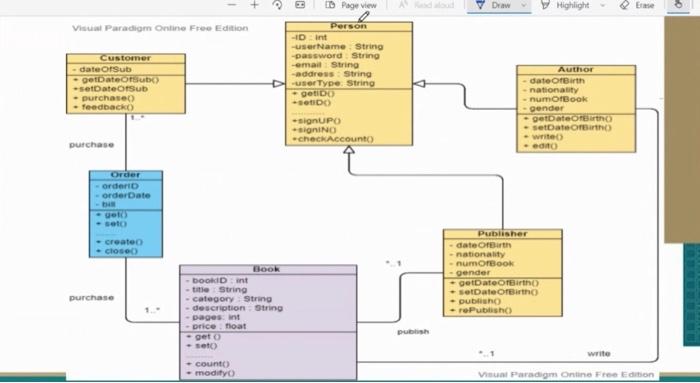 Solved Class diagram exercise A designer has been assigned a | Chegg.com