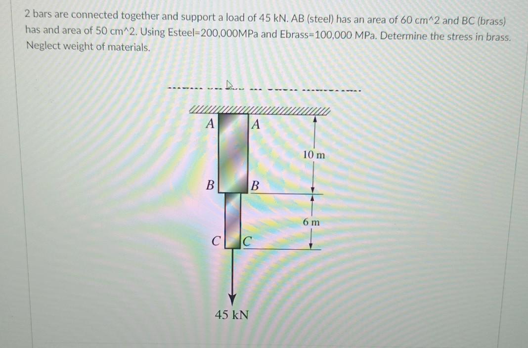 Solved 2 bars are connected together and support a load of | Chegg.com
