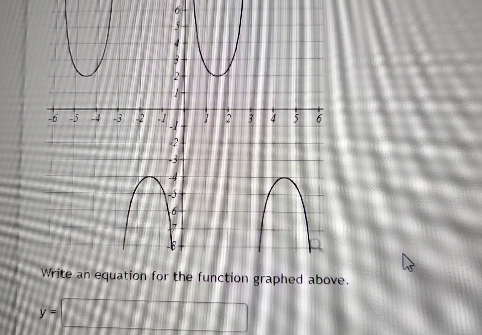 Solved Write an equation for the function graphed above.y= | Chegg.com