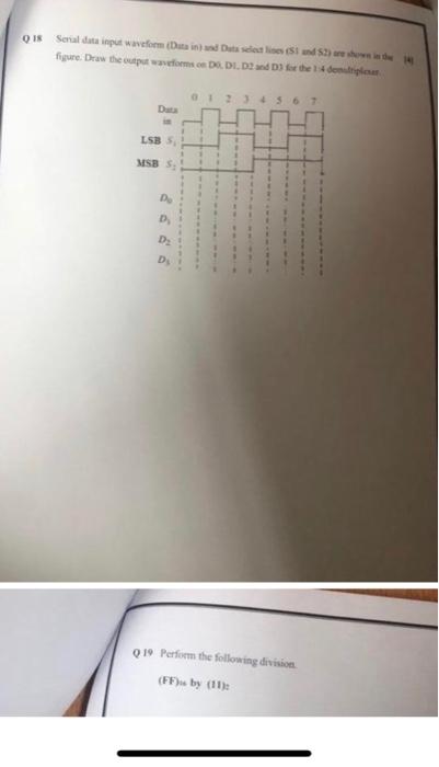 Solved Q18 Serial data input waveform (Duta in) and Data | Chegg.com