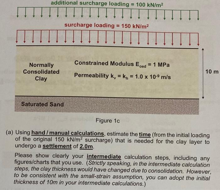 Saturated Sand Figure 1c a) Using hand/manual | Chegg.com