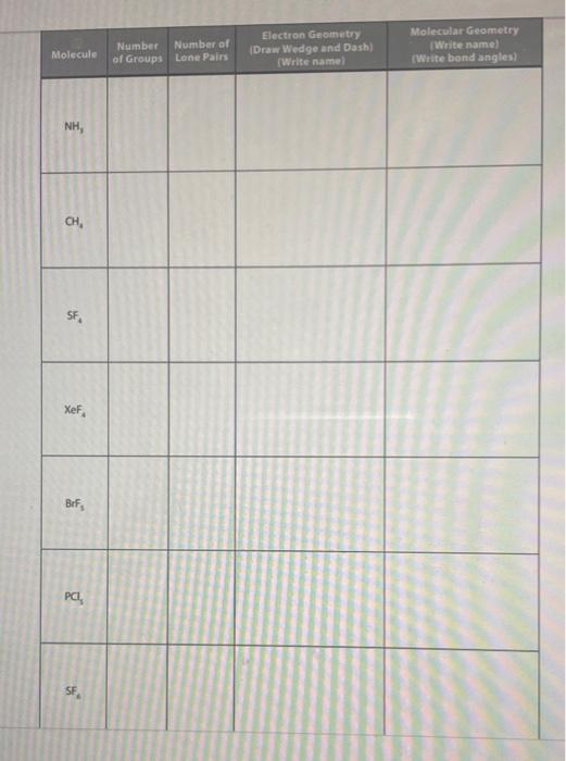 Solved Use the Real Molecules Simulation to fill in the | Chegg.com