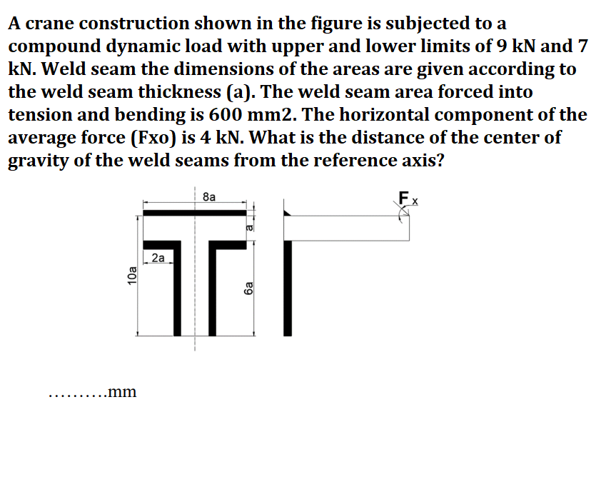 Solved A crane construction shown in the figure is subjected | Chegg.com