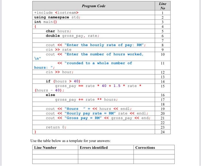 Solved Use the table below as a template for your answers: | Chegg.com