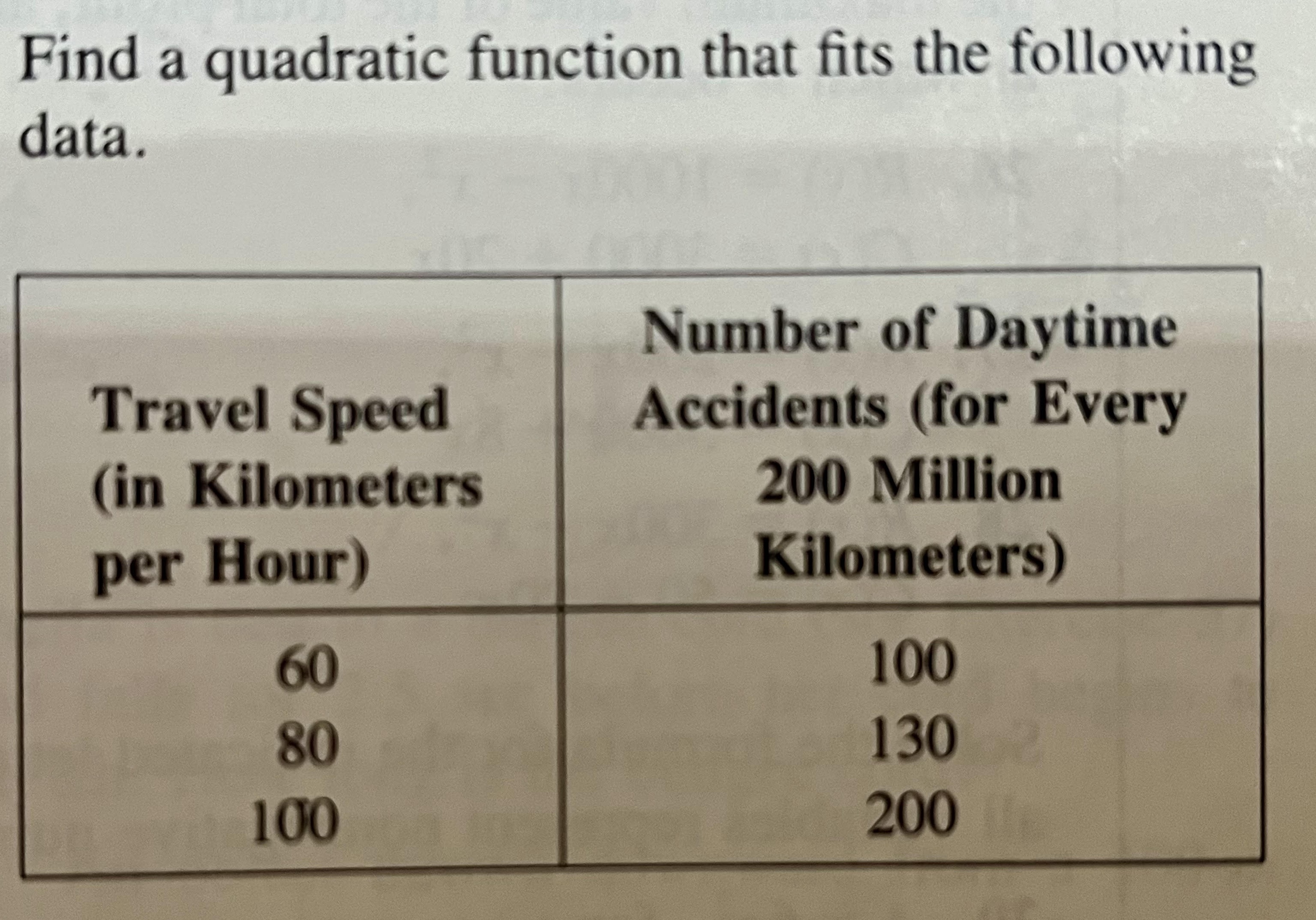[Solved]: Find a quadratic function that fits the following