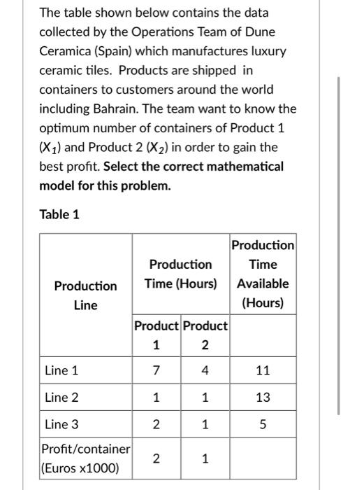 Solved The following model is a valid linear programming | Chegg.com