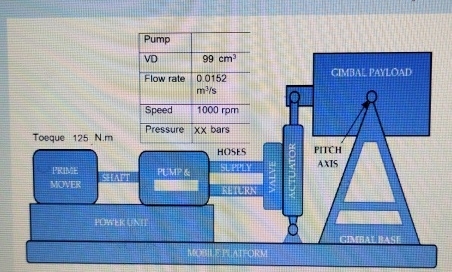 Solved find a-pump efficiency b-theoretical torque required | Chegg.com