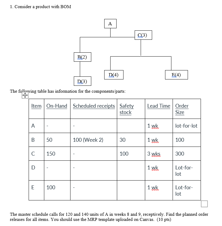 Solved 1. ﻿Consider a product with BOM The following table | Chegg.com