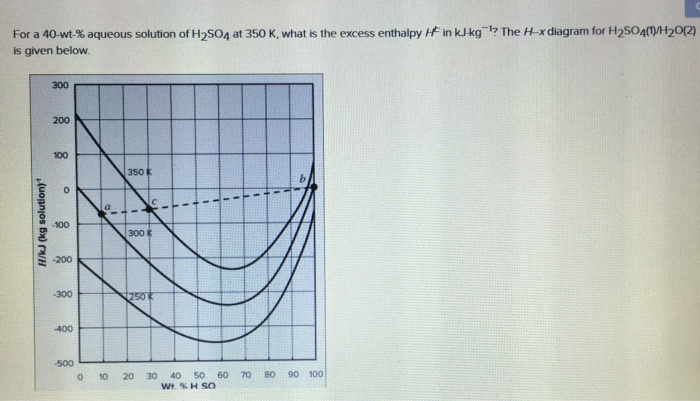 Solved in kJ kg"'? The H-x diagram for H2SO4(1)12012) For a | Chegg.com