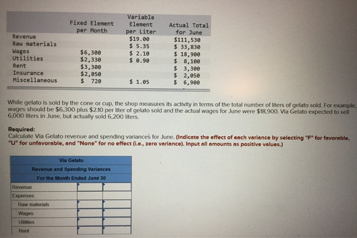 Solved Variable Element Fixed Element Actual Total per Month | Chegg.com