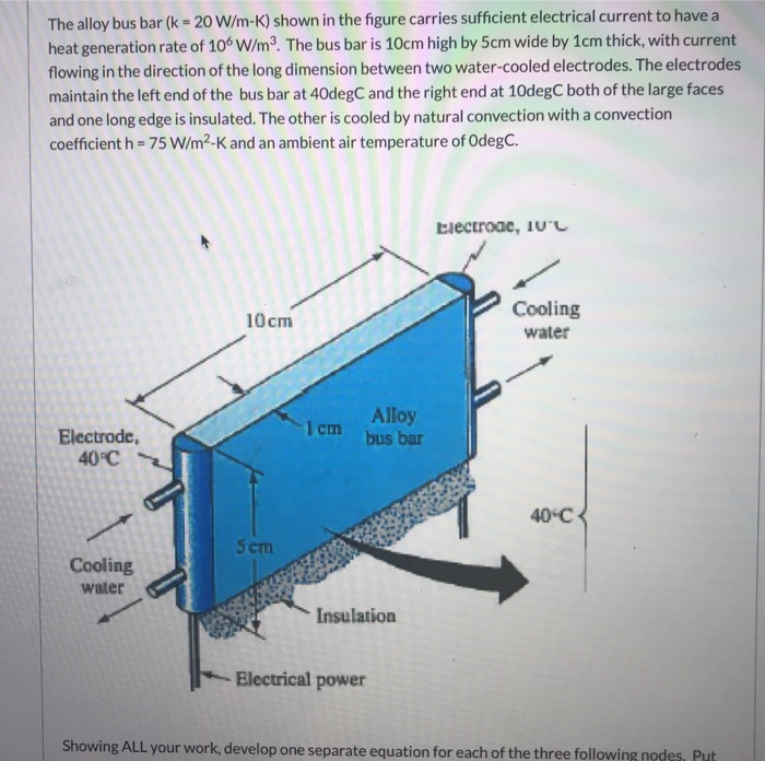 Solved The alloy bus bar (k = 20 W/m-K) shown in the figure | Chegg.com