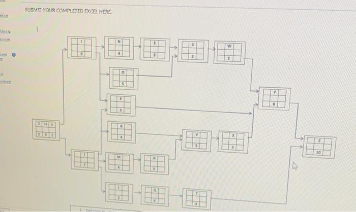 Solved Complete the network diagram in excel then answer the | Chegg.com