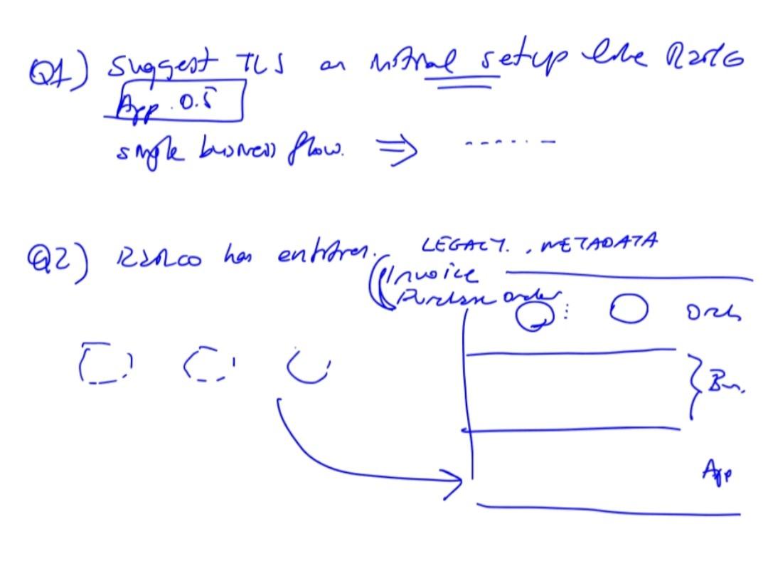 Solved Q1) Siggest Tis an mitral setup erhe Rarto Arp 0.5 | Chegg.com