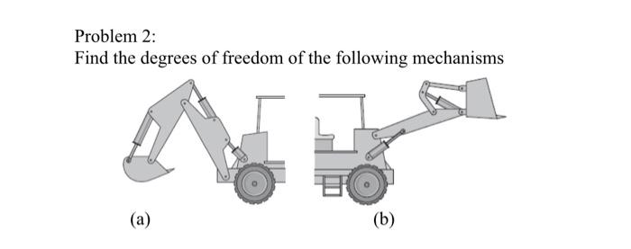 Solved Problem 2: Find the degrees of freedom of the | Chegg.com
