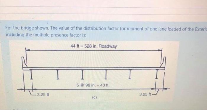 Solved For the bridge shown. The value of the distribution | Chegg.com