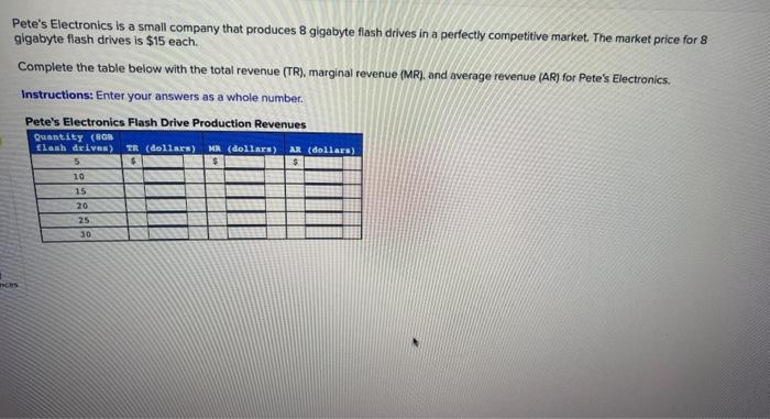 Solved Pete's Electronics is a small company that produces 8 | Chegg.com