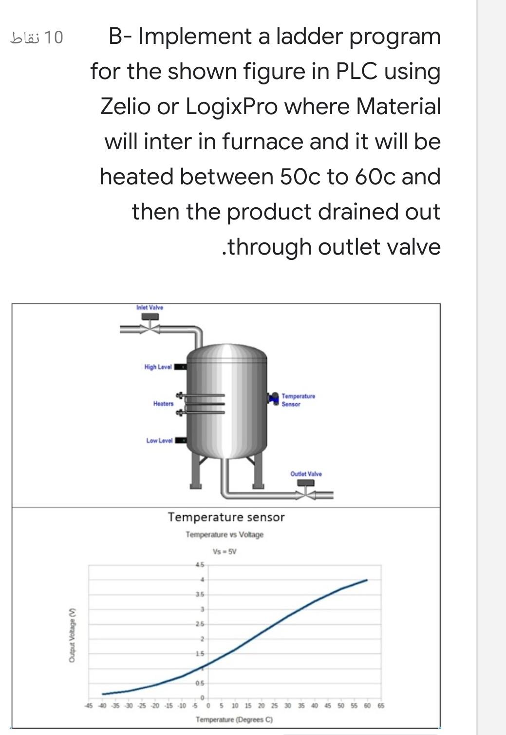 Solved 10 نقاط B- Implement a ladder program for the shown | Chegg.com